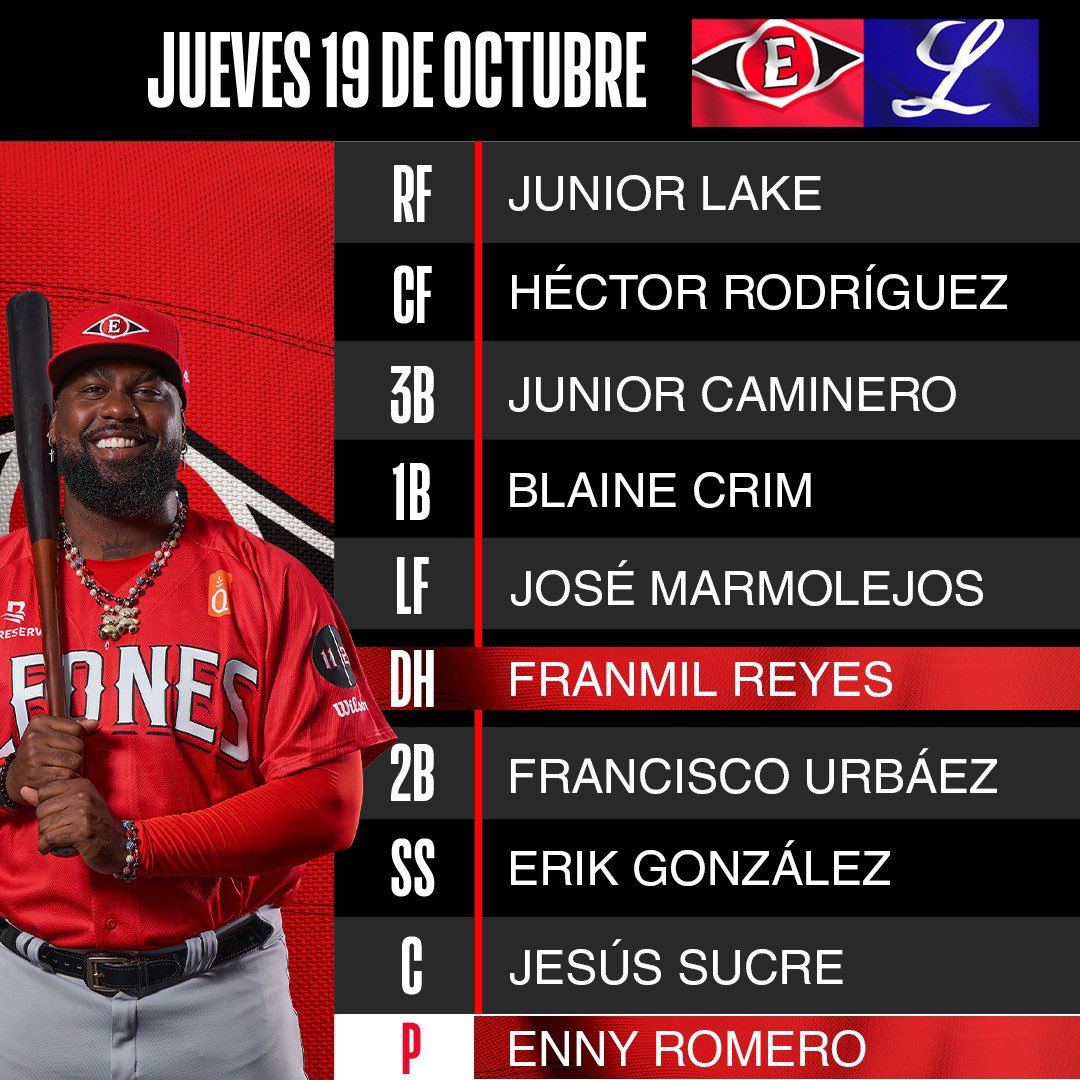 Noticias y estadísticas de los Leones del Escogido | DeportivApp by Vic ...