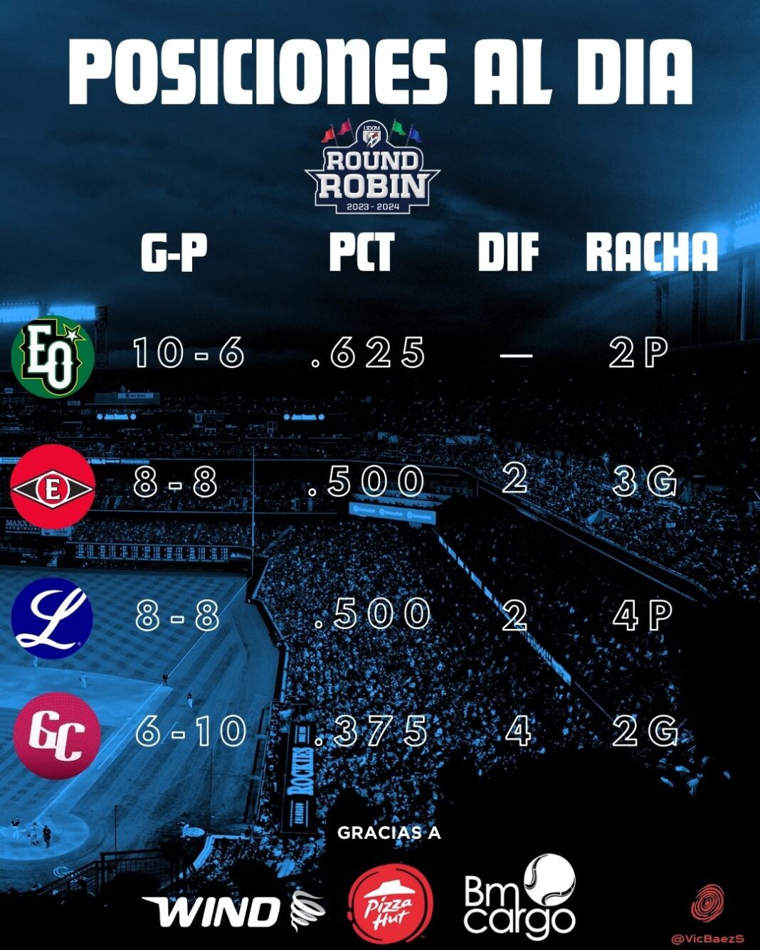 Partidos de este miércoles en el Round Robin LIDOM | DeportivApp by Vic ...